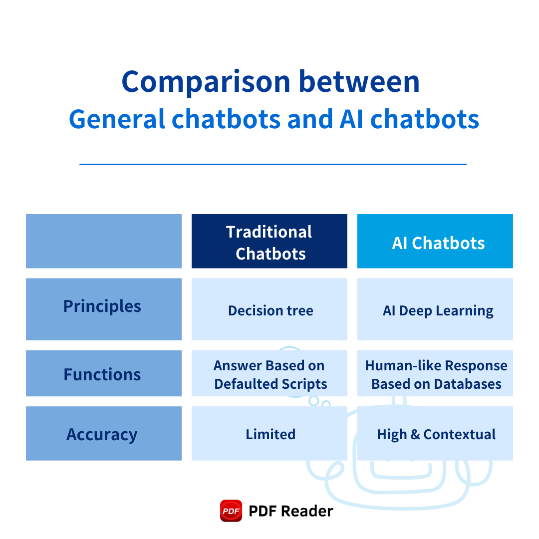 What is the Best AI Chatbot in 2025? : ChatGPT & 20+ More