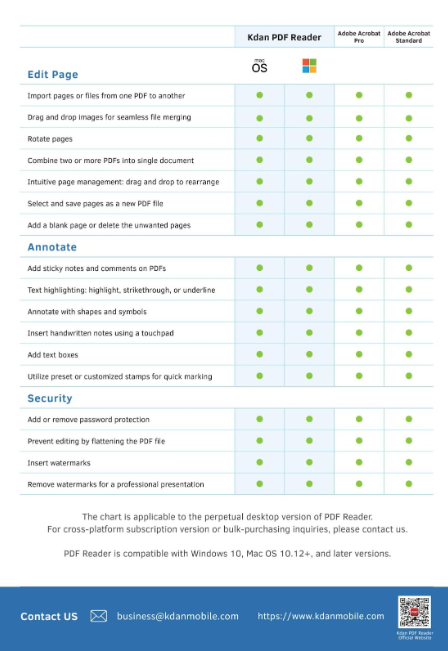 KDAN PDF Reader vs Adobe Acrobat: Features and Pricing Compared